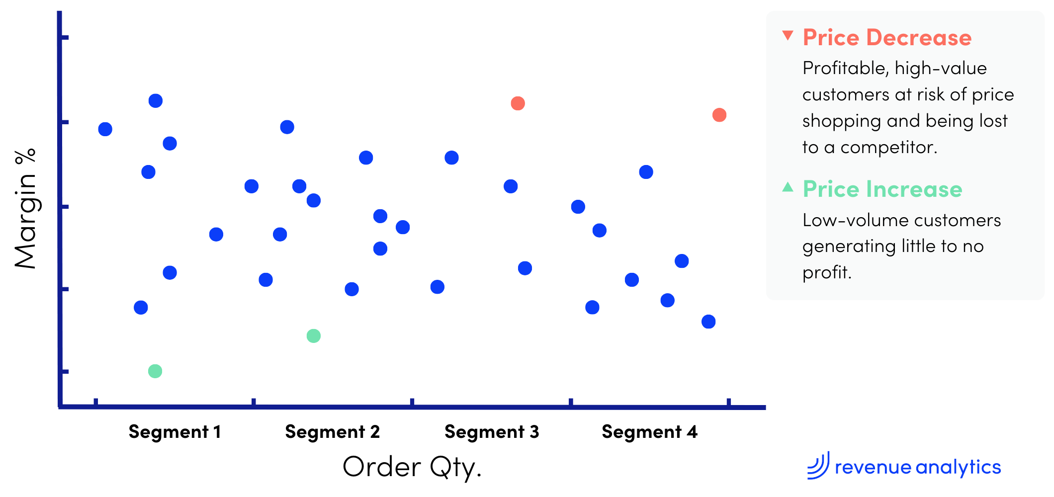 A Root Cause of Risk: Siloed Systems and Data A Root Cause of Risk: Siloed Systems and Data